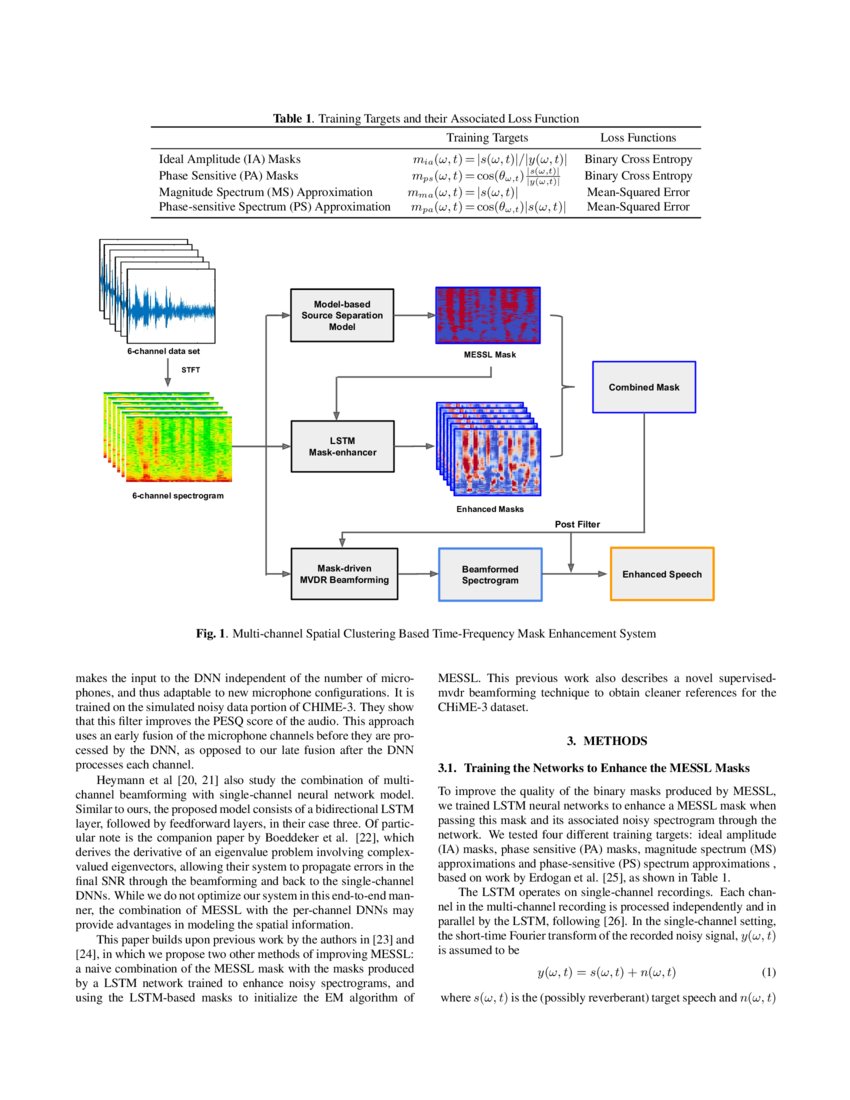 Enhancement of Spatial Clustering-Based Time-Frequency Masks using LSTM Neural Networks | DeepAI