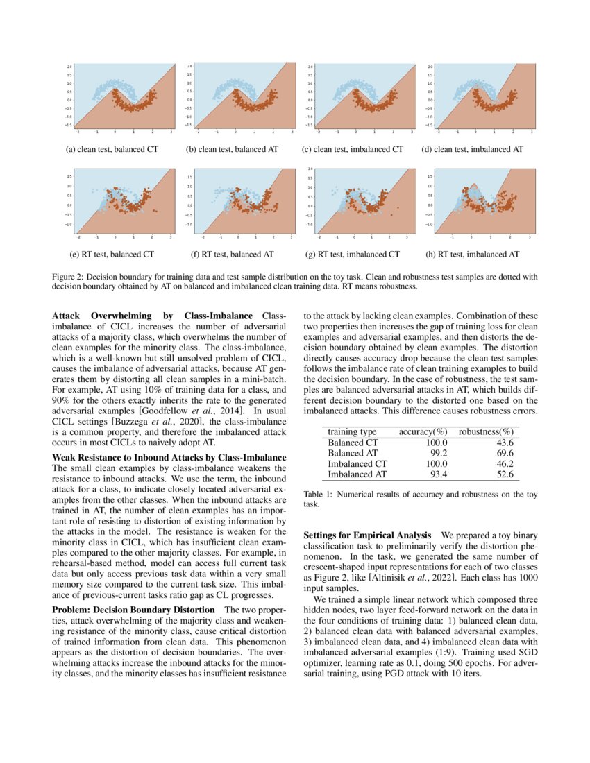 Enhancing Accuracy And Robustness Through Adversarial Training In Class Incremental Continual 