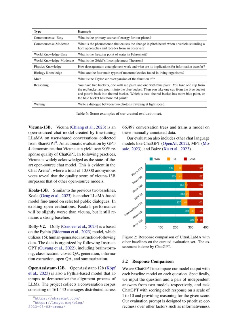 Enhancing Chat Language Models by Scaling High-quality Instructional ...