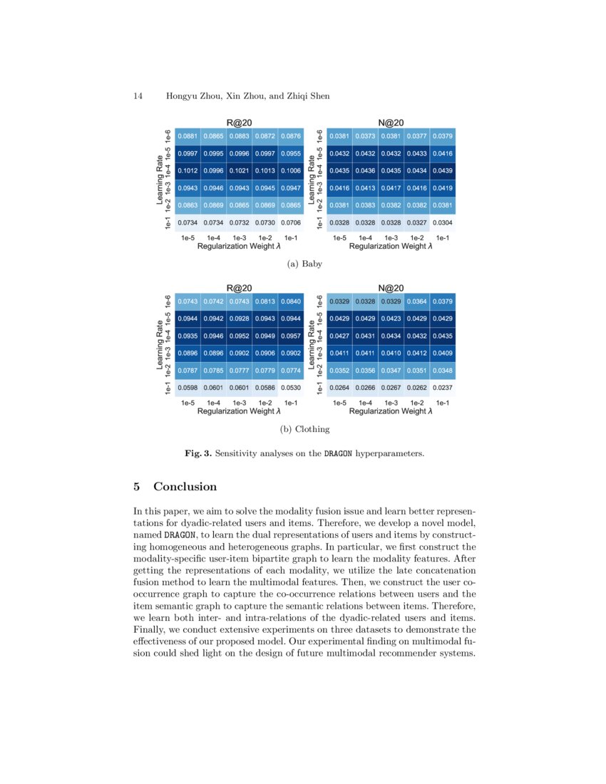 Enhancing Dyadic Relations with Homogeneous Graphs for Multimodal ...