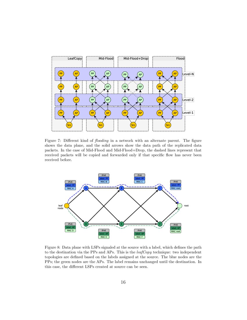 Enhancing End-to-End Determinism and Reliability in 6TiSCH networks ...