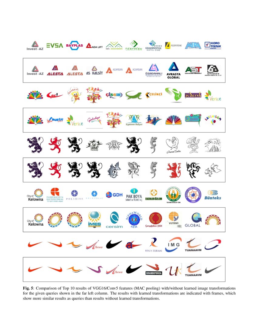 Enhancing Feature Invariance With Learned Image Transformations For Image Retrieval Deepai