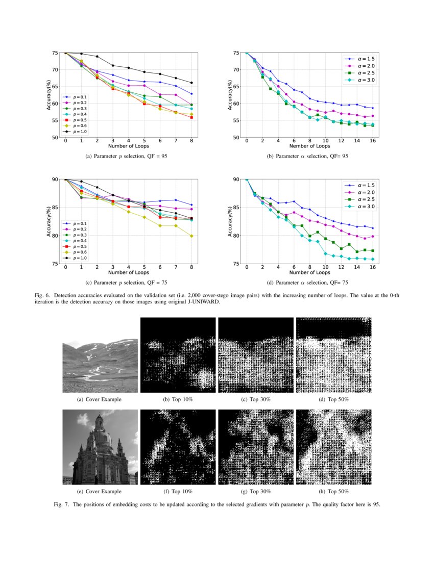 Enhancing JPEG Steganography using Iterative Adversarial Examples | DeepAI
