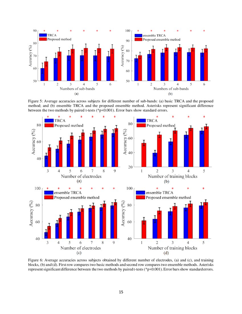 Enhancing performance of subject-specific models via subject-independent information for SSVEP ...