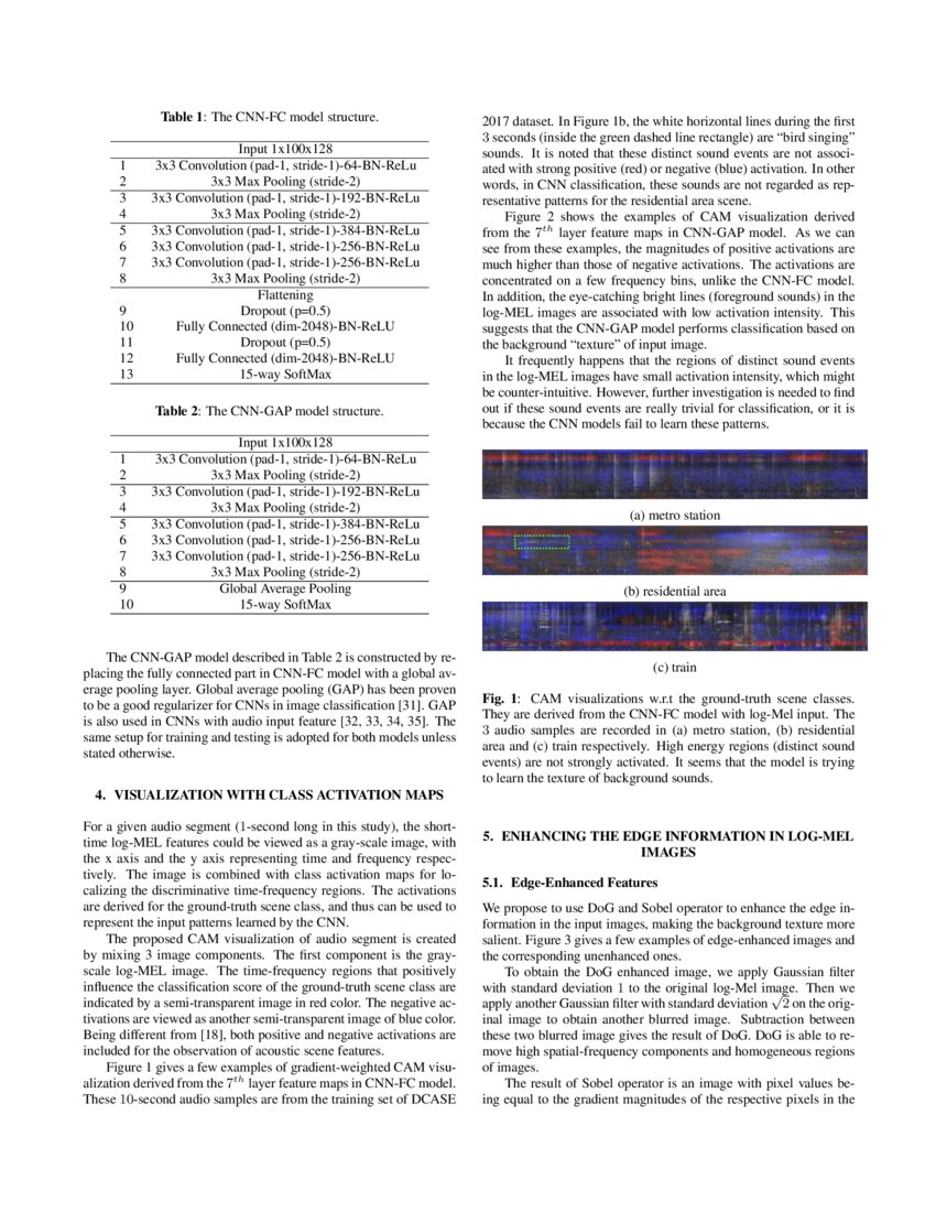 Enhancing Sound Texture In Cnn Based Acoustic Scene Classification Deepai