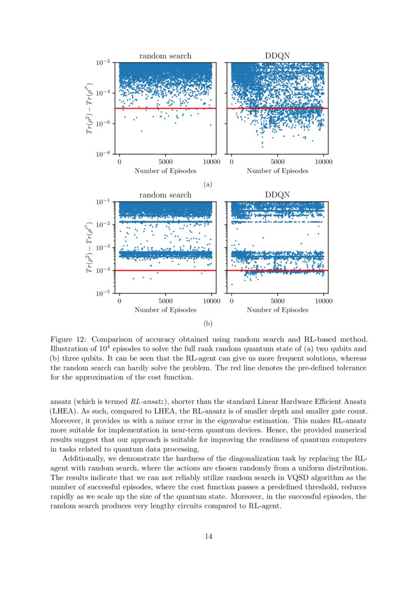 Enhancing variational quantum state diagonalization using reinforcement learning techniques | DeepAI