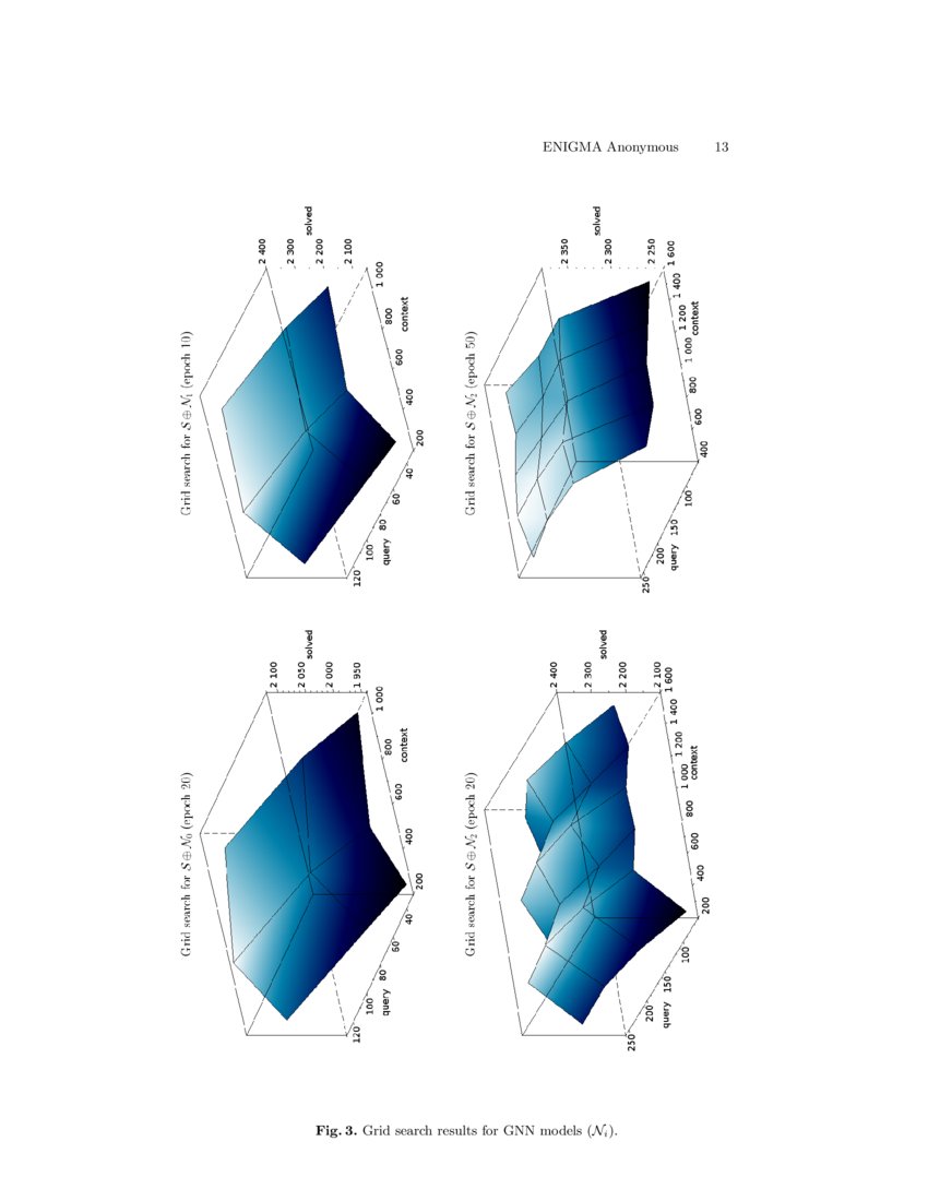 ENIGMA Anonymous: Symbol-Independent Inference Guiding Machine (system ...