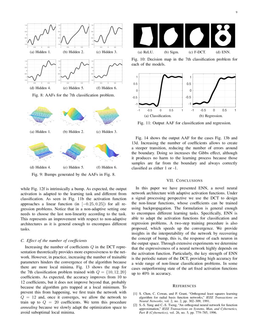 Enn A Neural Network With Dct Adaptive Activation Functions Deepai 
