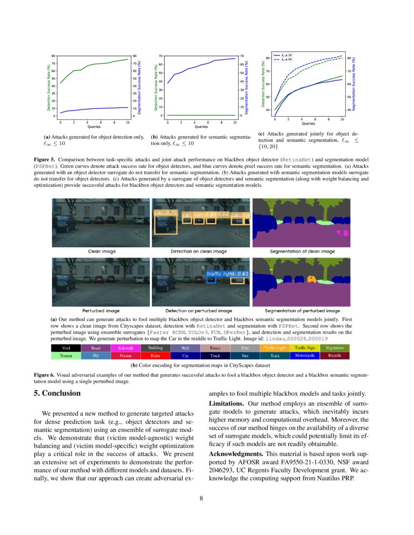 Ensemble-based Blackbox Attacks on Dense Prediction | DeepAI