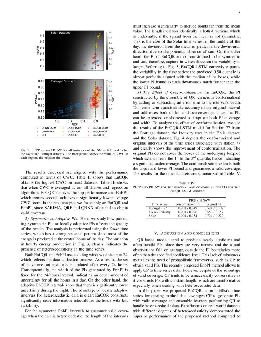 Ensemble Conformalized Quantile Regression for Probabilistic Time Series Forecasting | DeepAI
