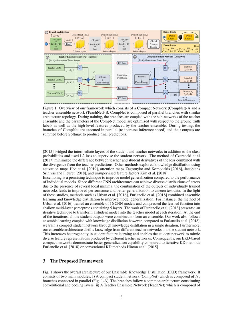 Ensemble Knowledge Distillation for Learning Improved and Efficient Networks | DeepAI
