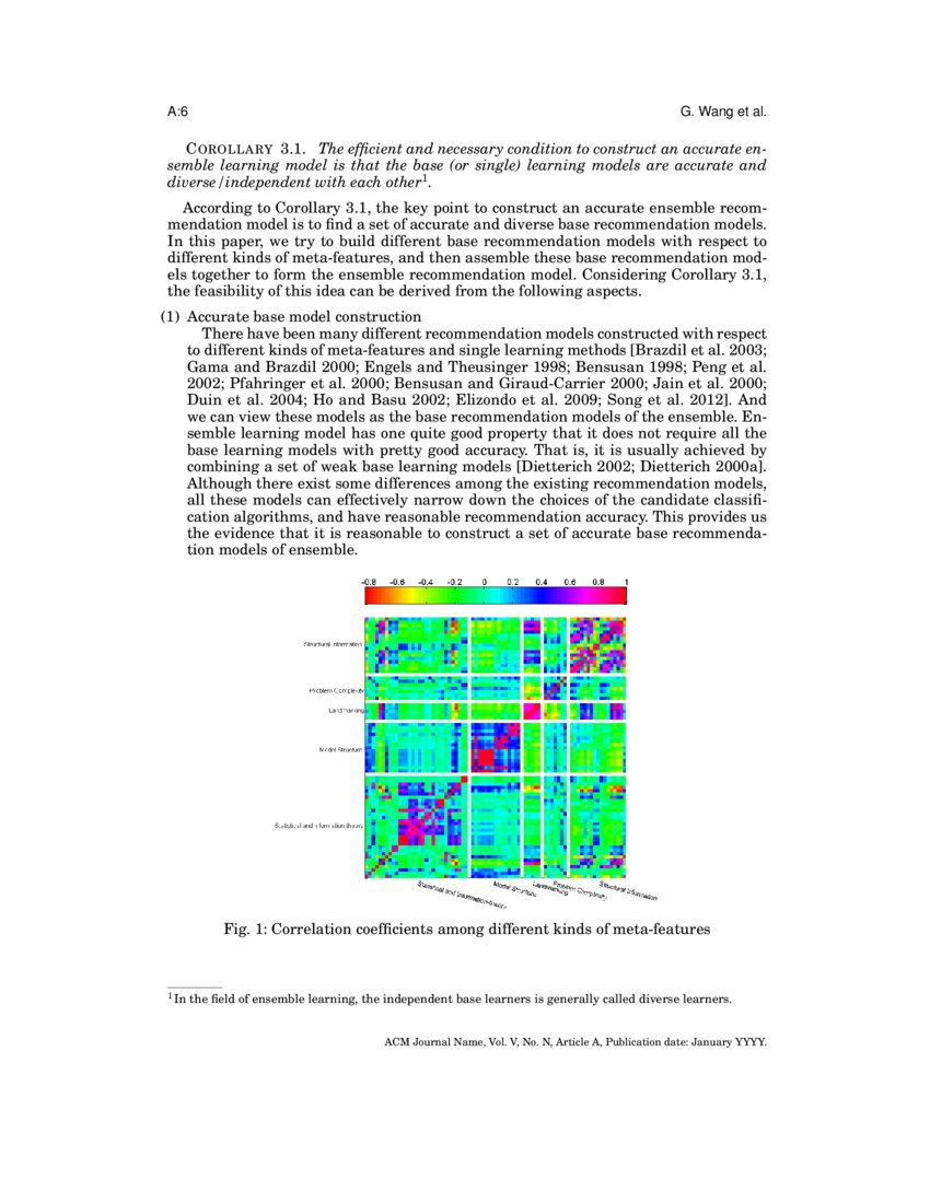 Ensemble Learning Based Classification Algorithm Recommendation Deepai