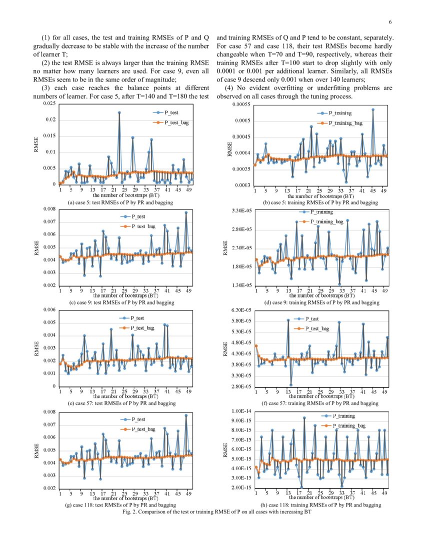 Ensemble Learning based Convexification of Power Flow with Application in OPF | DeepAI