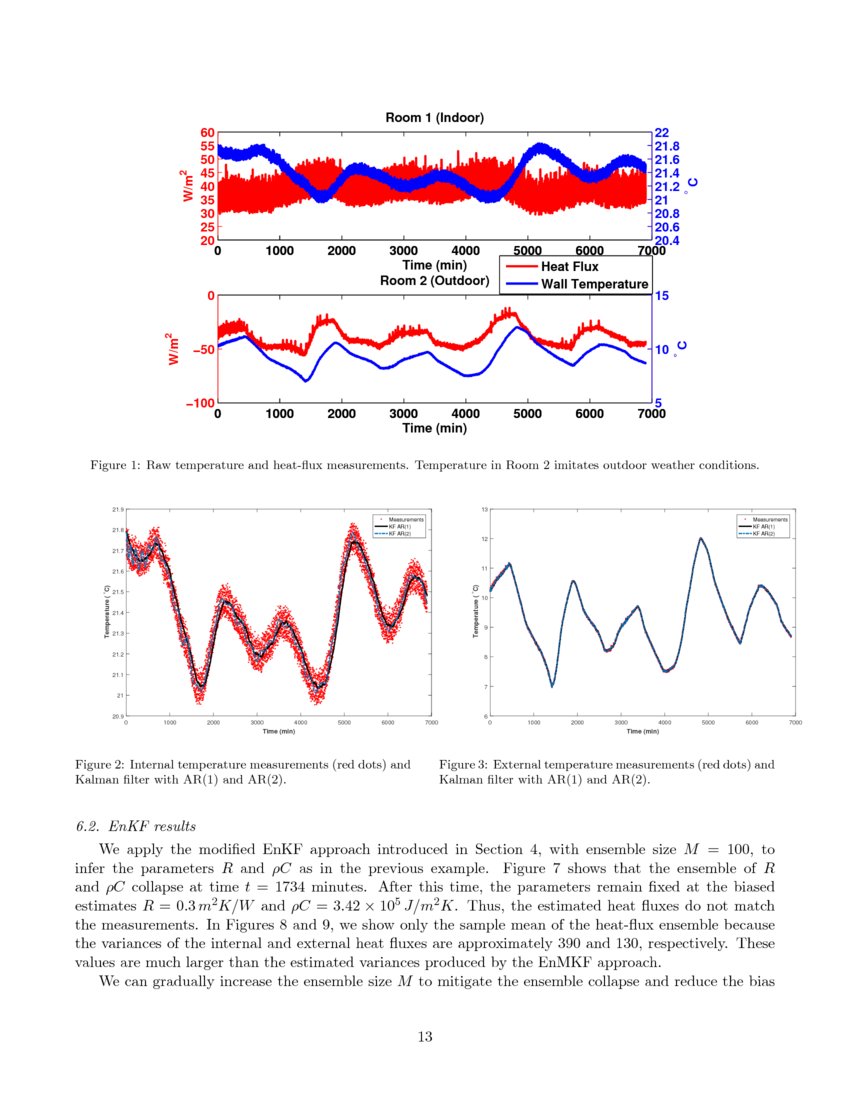 Ensemble Marginalized Kalman Filter For Linear Time Dependent Pdes With
