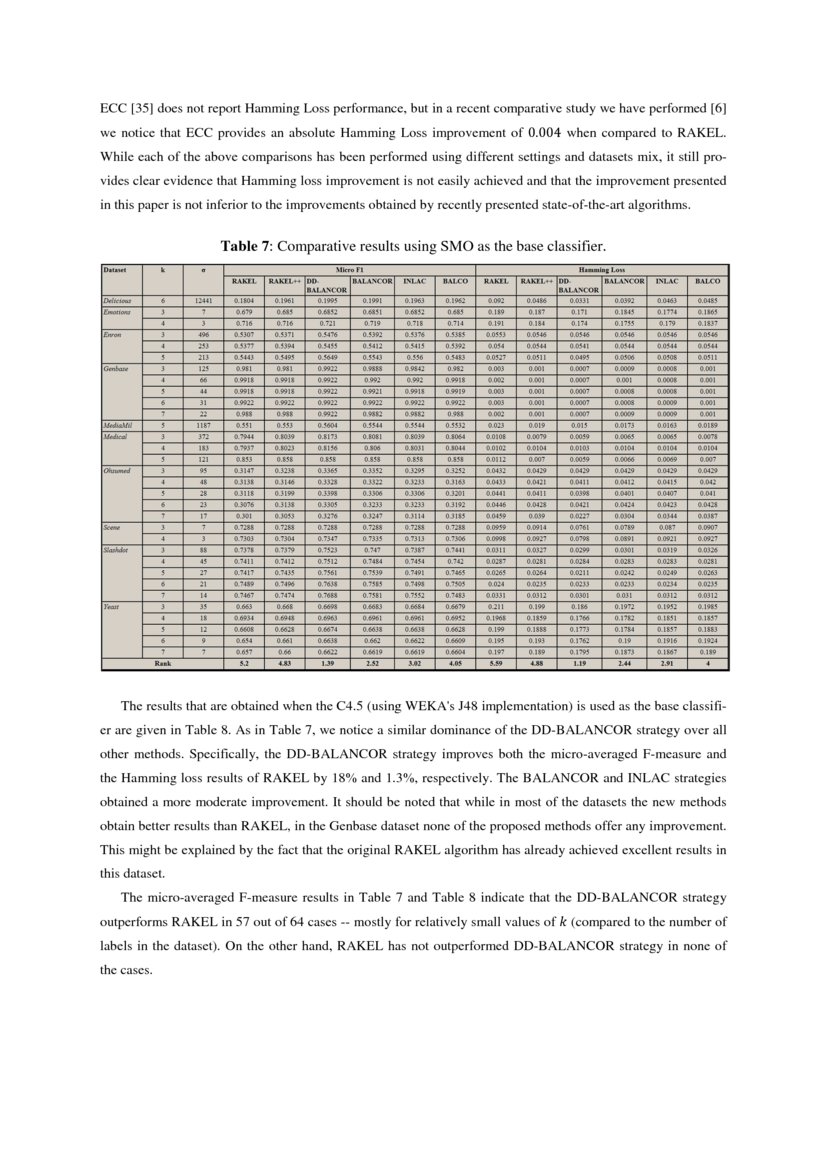 Ensemble Methods for Multi-label Classification | DeepAI