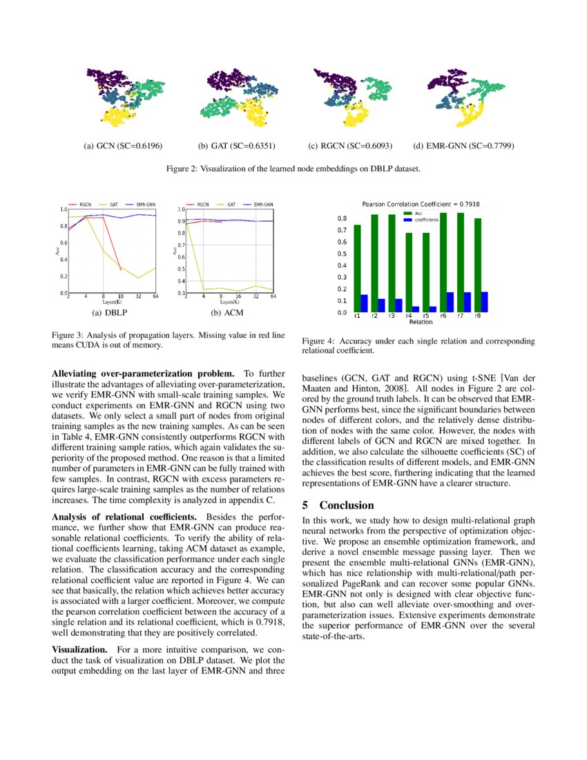 Ensemble Multi Relational Graph Neural Networks Deepai