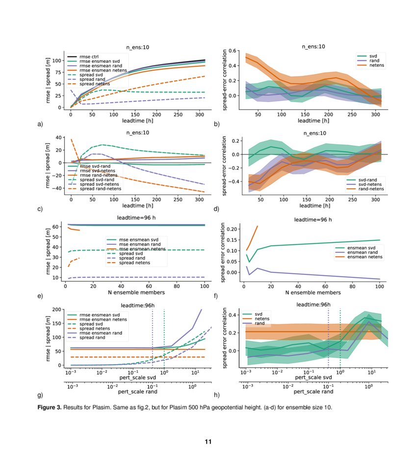 Ensemble Neural Network Forecasts With Singular Value Decomposition Deepai
