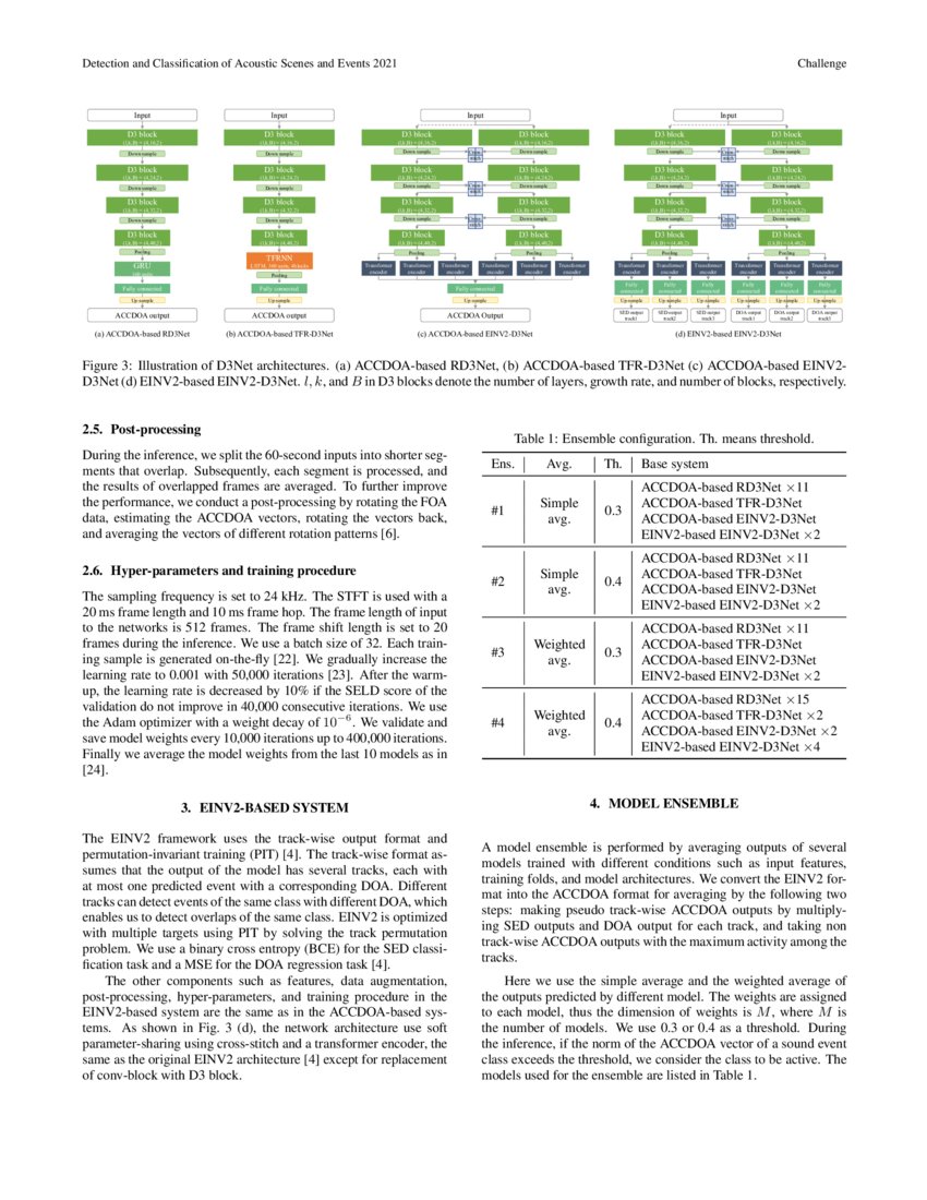 Ensemble of ACCDOA- and EINV2-based Systems with D3Nets and Impulse Response Simulation for ...