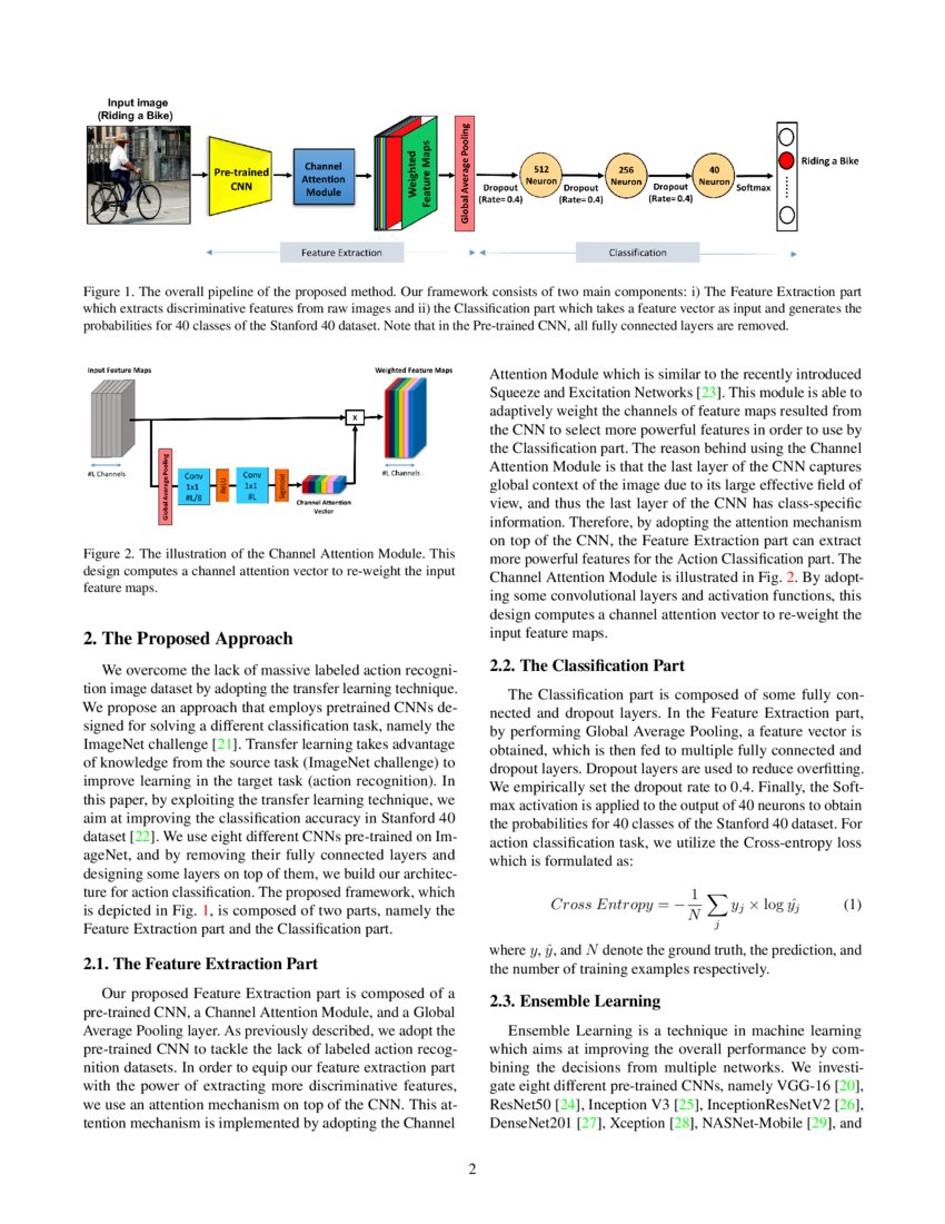 Ensembles Of Deep Neural Networks For Action Recognition In Still
