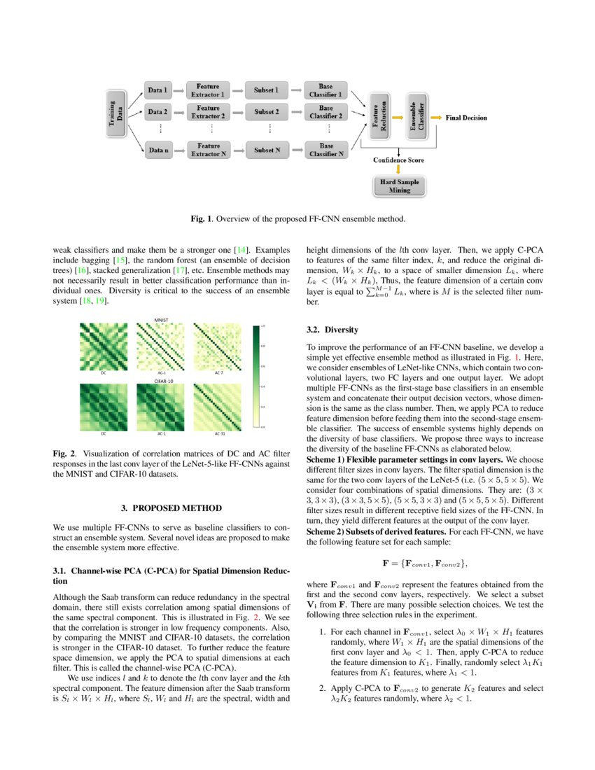 Ensembles Of Feedforward Designed Convolutional Neural Networks Deepai 