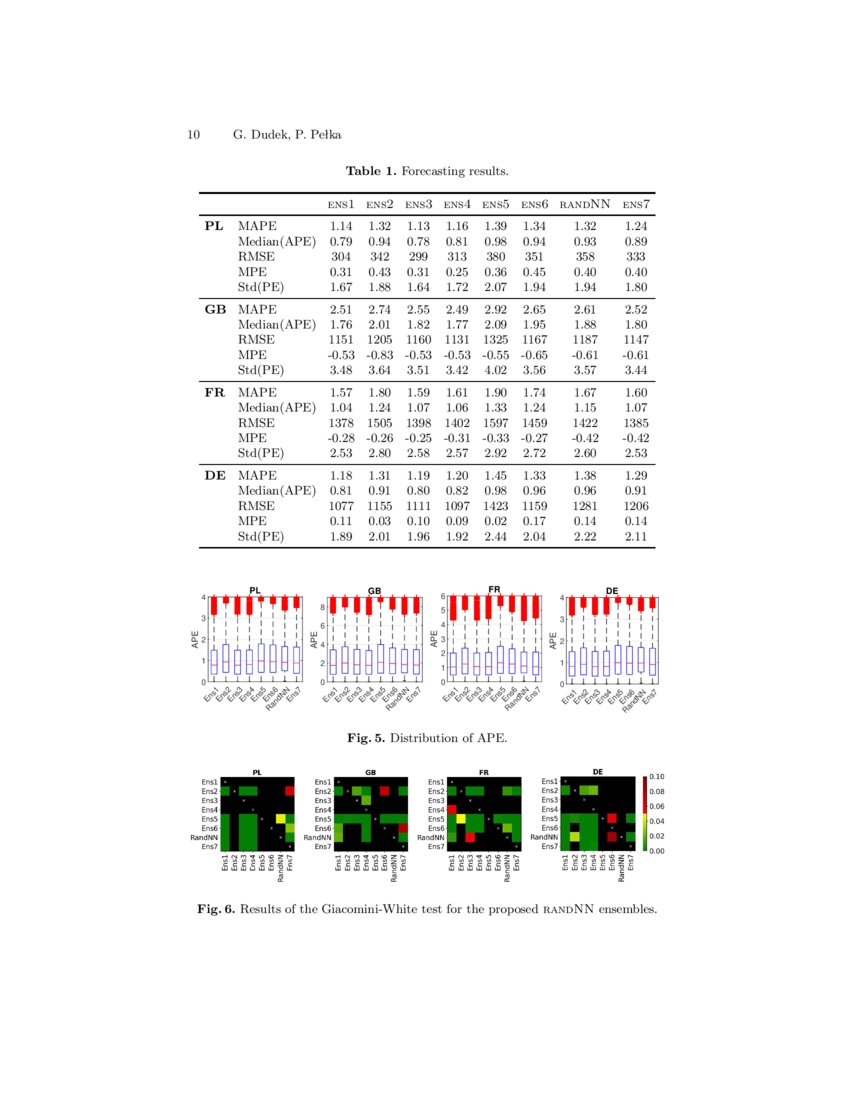 Ensembles Of Randomized Nns For Pattern Based Time Series Forecasting