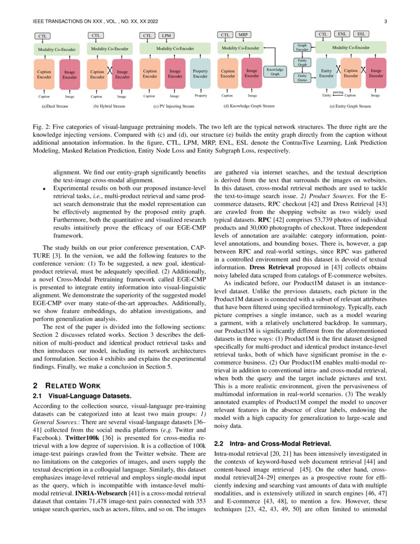 Entity Graph Enhanced Cross Modal Pretraining For Instance Level Product Retrieval Deepai