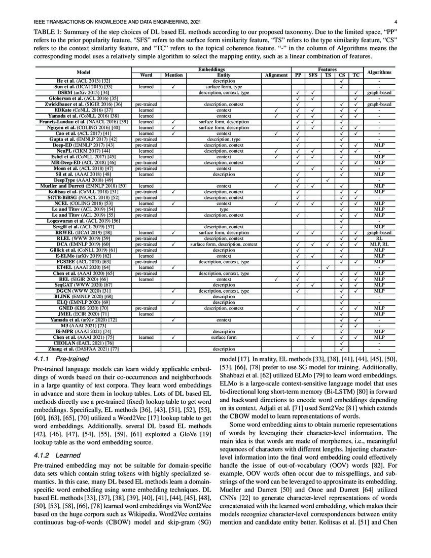Entity Linking Meets Deep Learning: Techniques and Solutions | DeepAI