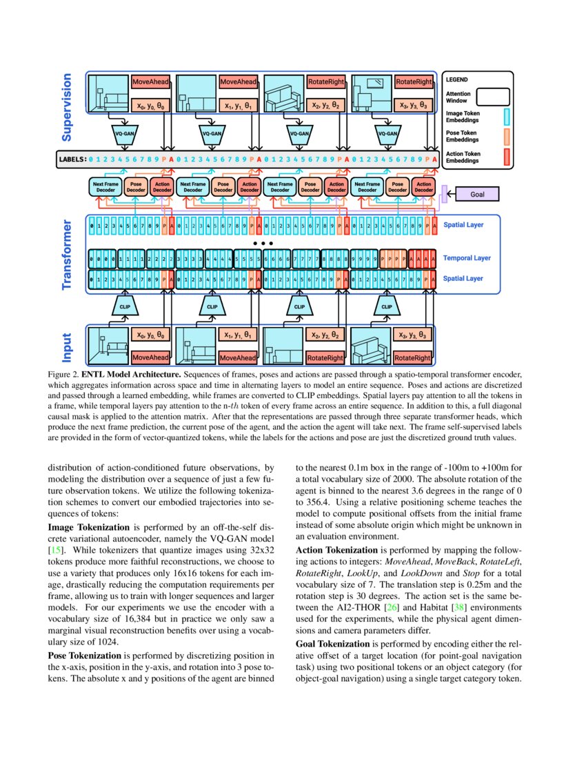 ENTL: Embodied Navigation Trajectory Learner | DeepAI