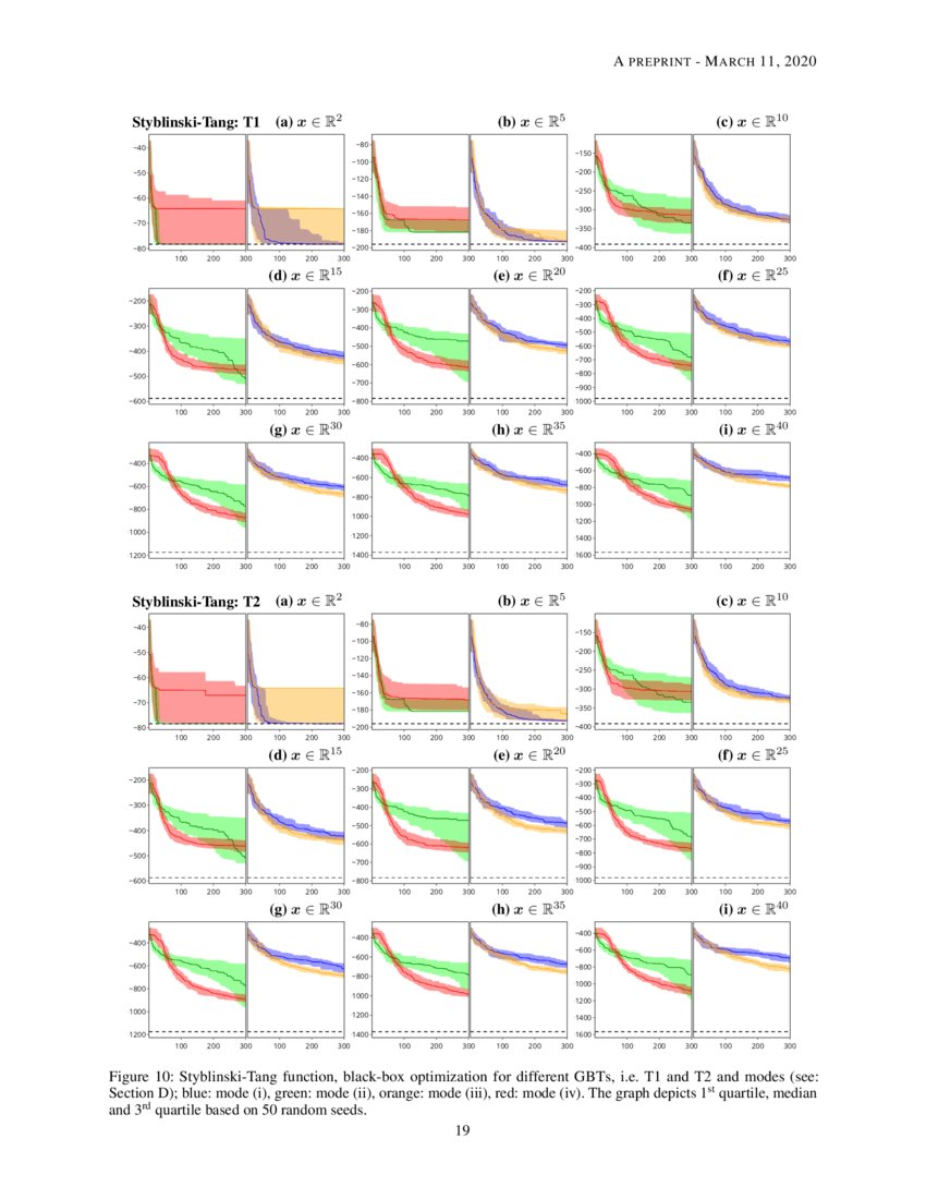 ENTMOOT: A Framework for Optimization over Ensemble Tree Models | DeepAI