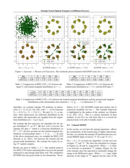Entropic Neural Optimal Transport via Diffusion Processes | DeepAI