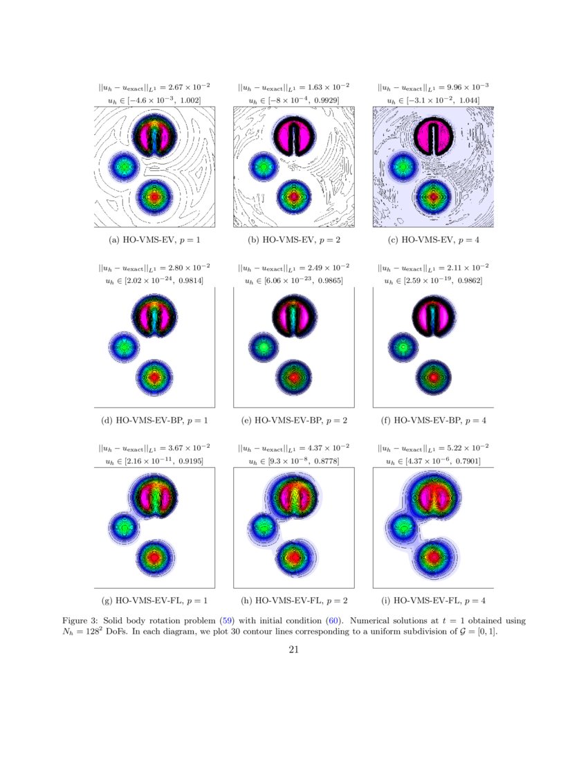 Entropy conservation property and entropy stabilization of high-order ...