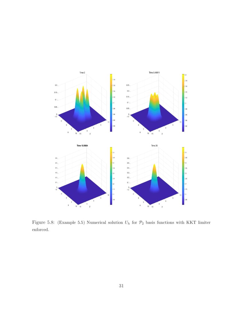 Entropy Dissipative Higher Order Accurate Positivity Preserving Time Implicit Discretizations