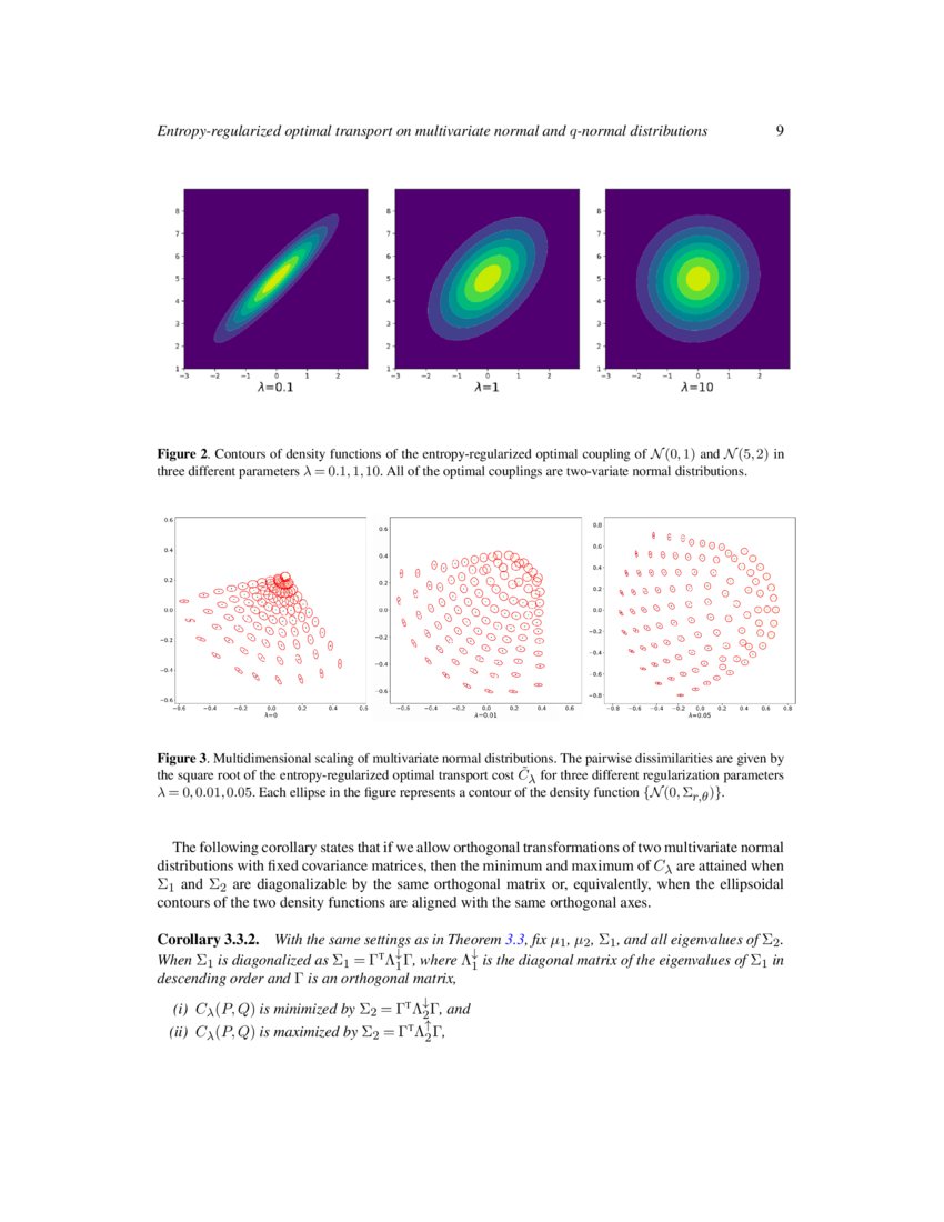 Entropy-regularized optimal transport on multivariate normal and q ...