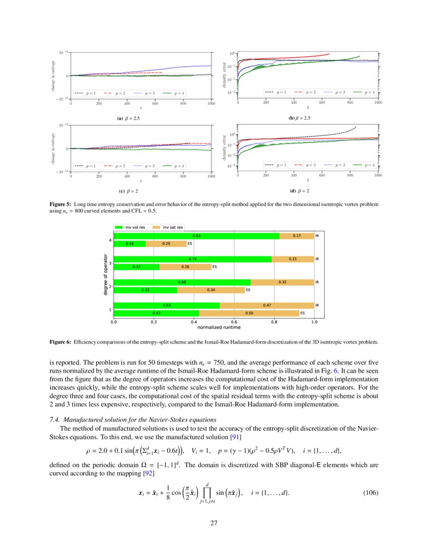 Entropy Split Multidimensional Summation By Parts Discretization Of The