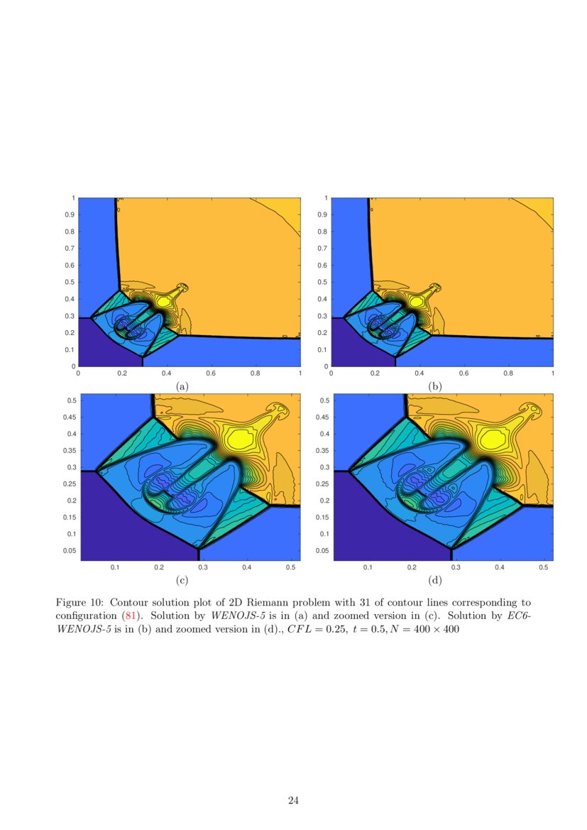Entropy stable non-oscillatory fluxes: An optimized wedding of entropy ...