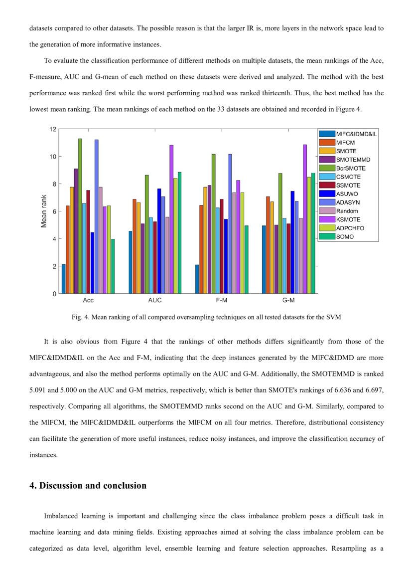 Envelope Imbalance Learning Algorithm Based On Multilayer Fuzzy C Means