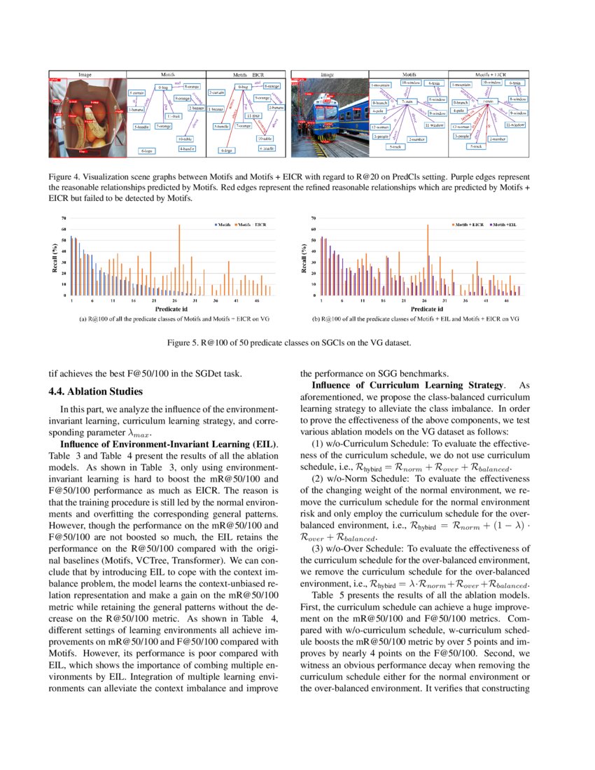 Environment-Invariant Curriculum Relation Learning for Fine-Grained Scene Graph Generation | DeepAI