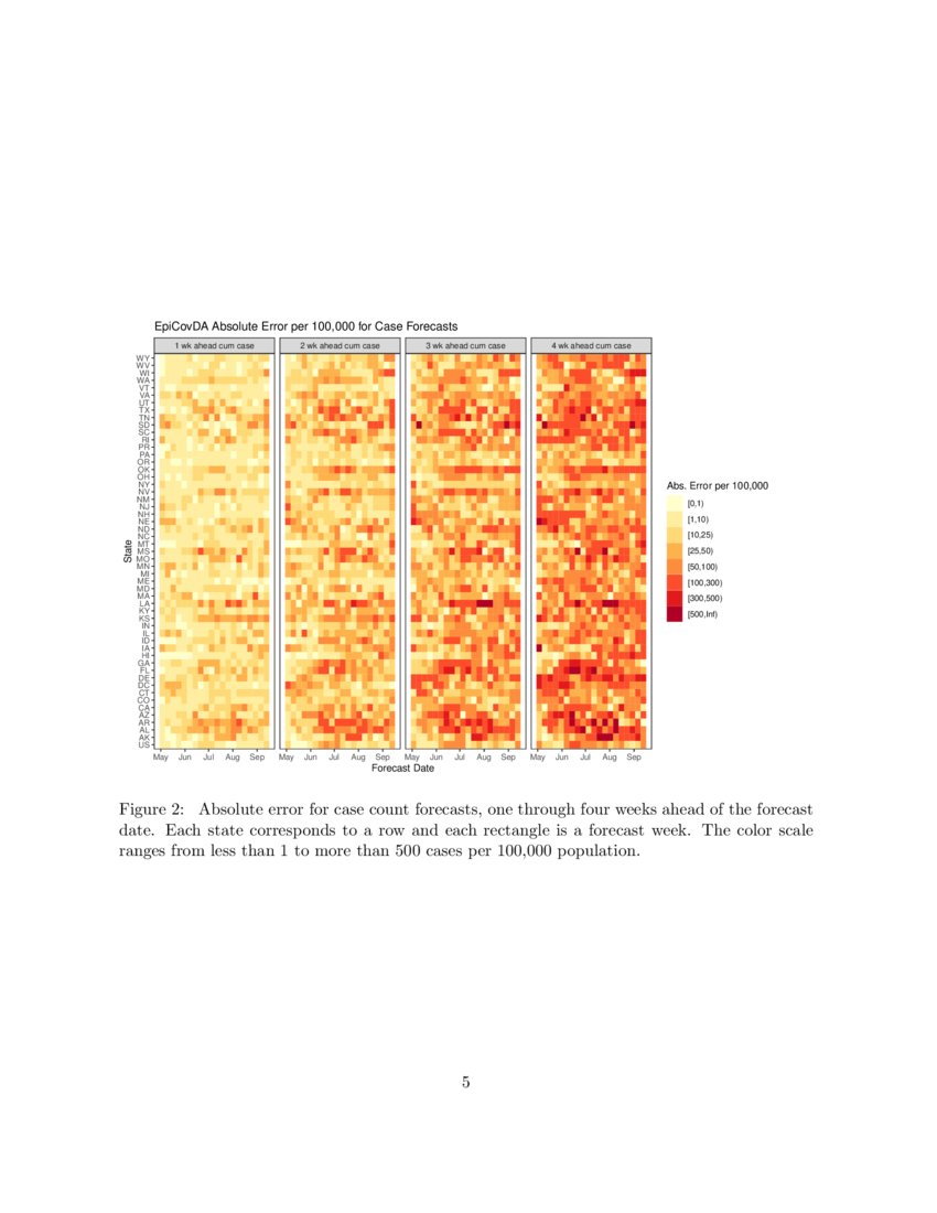 EpiCovDA: a mechanistic COVID-19 forecasting model with data assimilation | DeepAI