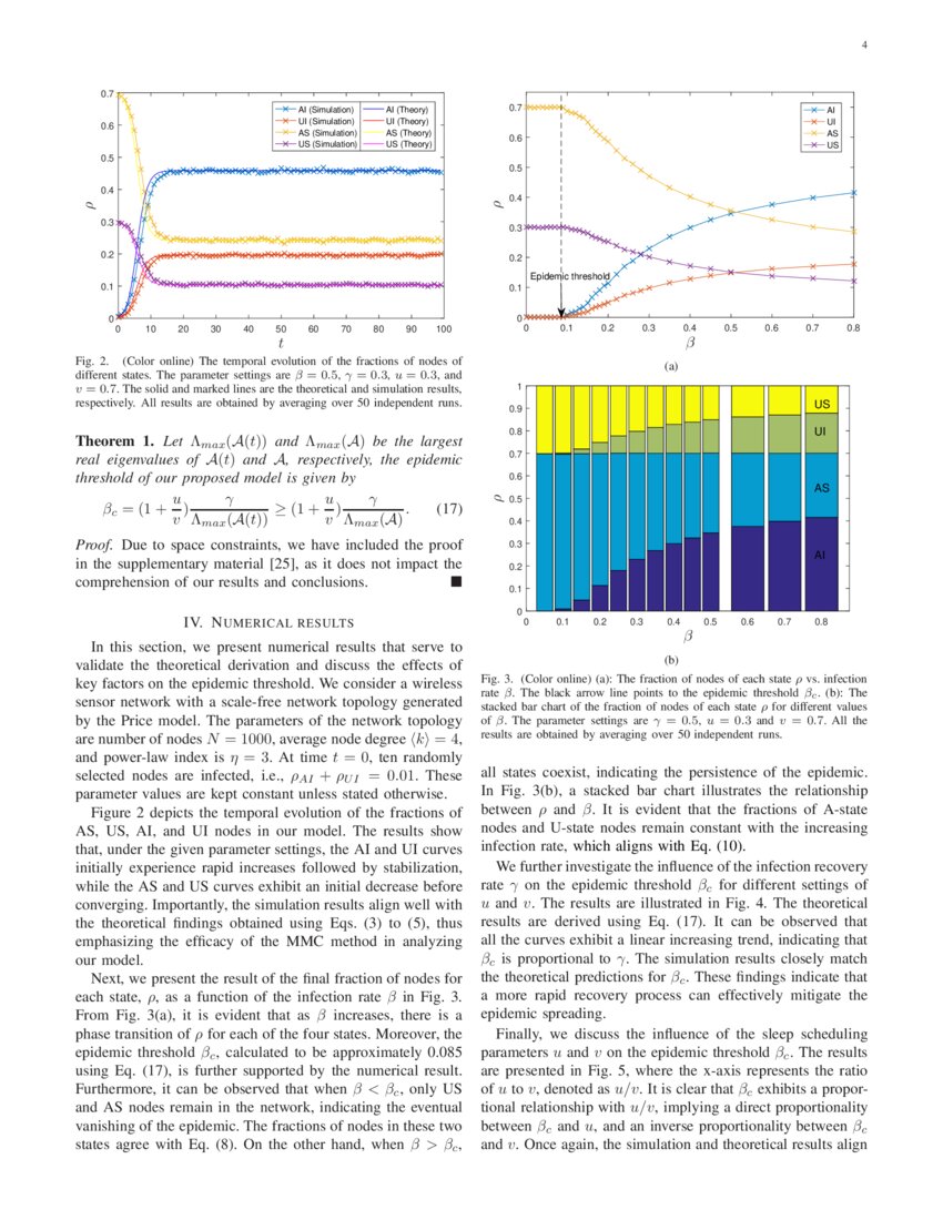 Epidemic Spreading In Wireless Sensor Networks With Node Sleep Scheduling Deepai