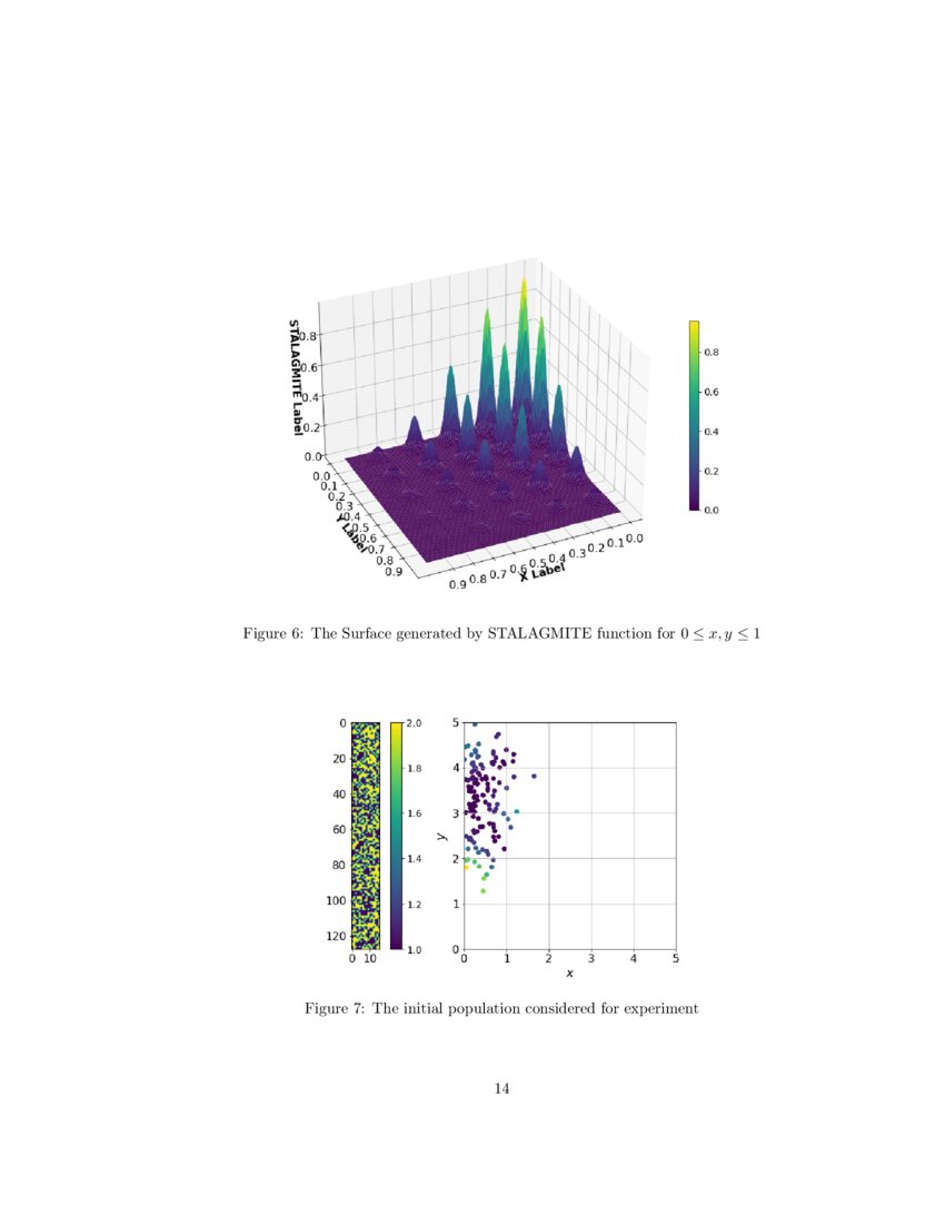 Epigenetics Algorithms: Self-Reinforcement-Attention mechanism to regulate chromosomes ...