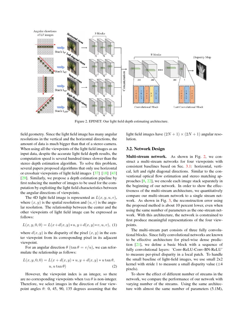 Epinet A Fully Convolutional Neural Network Using Epipolar Geometry For Depth From Light Field