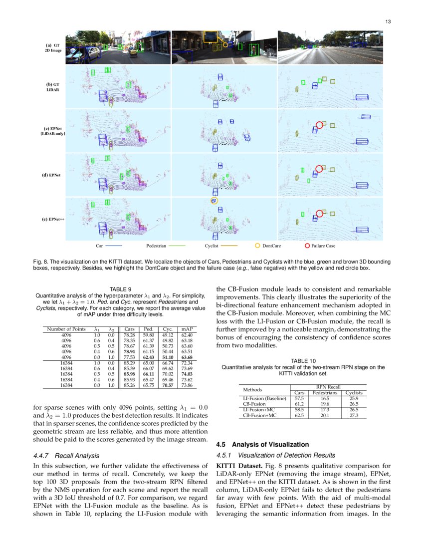 EPNet++: Cascade Bi-directional Fusion for Multi-Modal 3D Object ... EPNet++: Cascade Bi-directional Fusion for Multi-Modal 3D Object ...