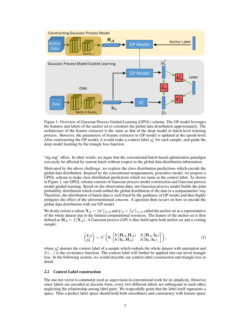 Epoch-evolving Gaussian Process Guided Learning | DeepAI