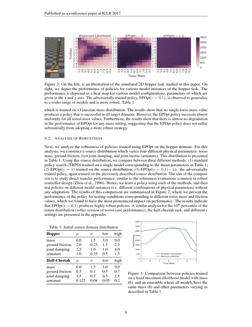 EPOpt: Learning Robust Neural Network Policies Using Model Ensembles | DeepAI