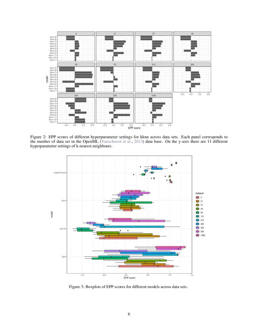EPP: interpretable score of model predictive power | DeepAI