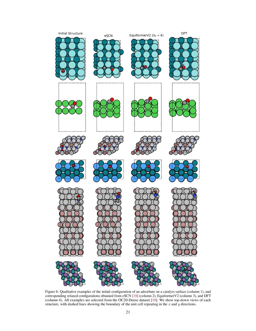 Equiformerv2 Improved Equivariant Transformer For Scaling To Higher Degree Representations Deepai