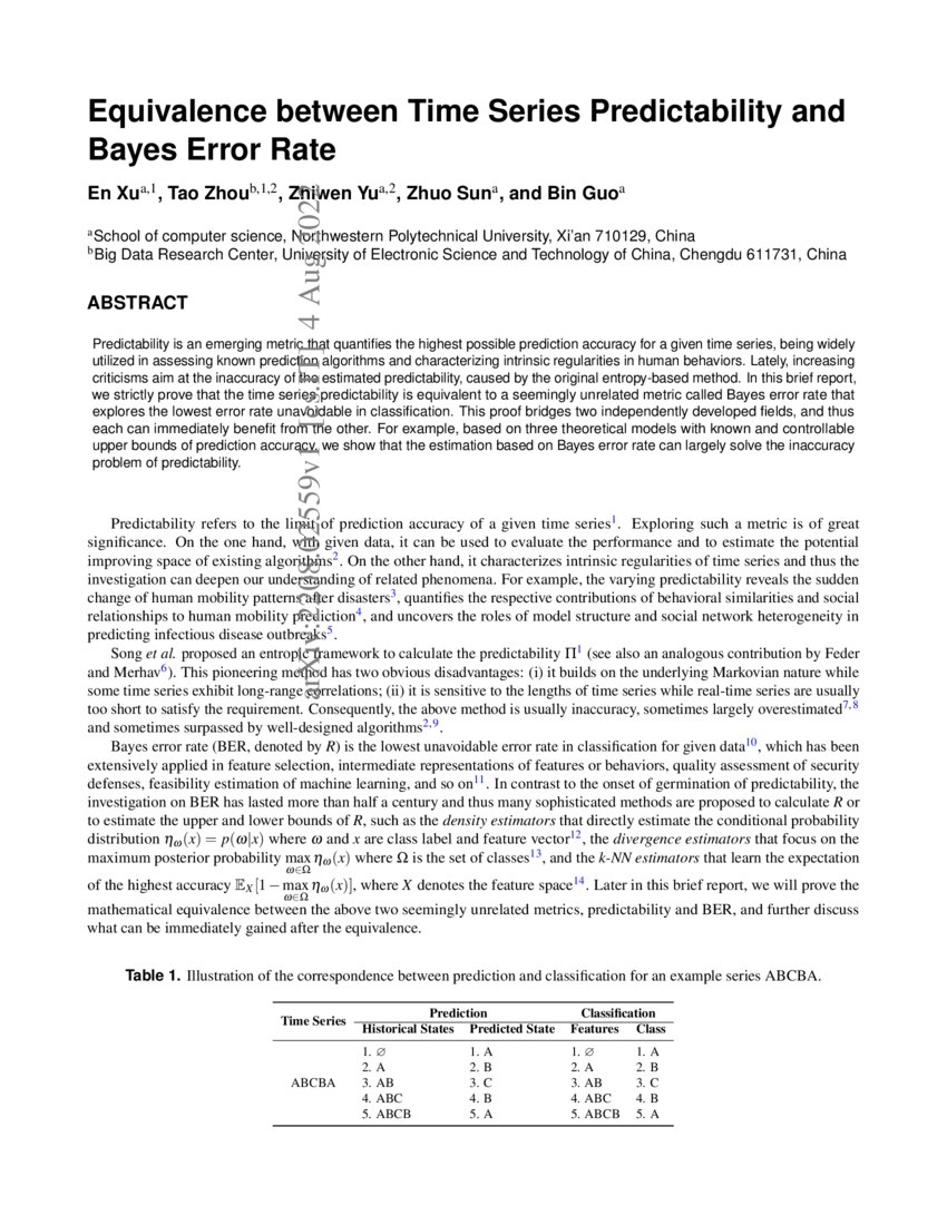 Equivalence Between Time Series Predictability And Bayes Error Rate Deepai