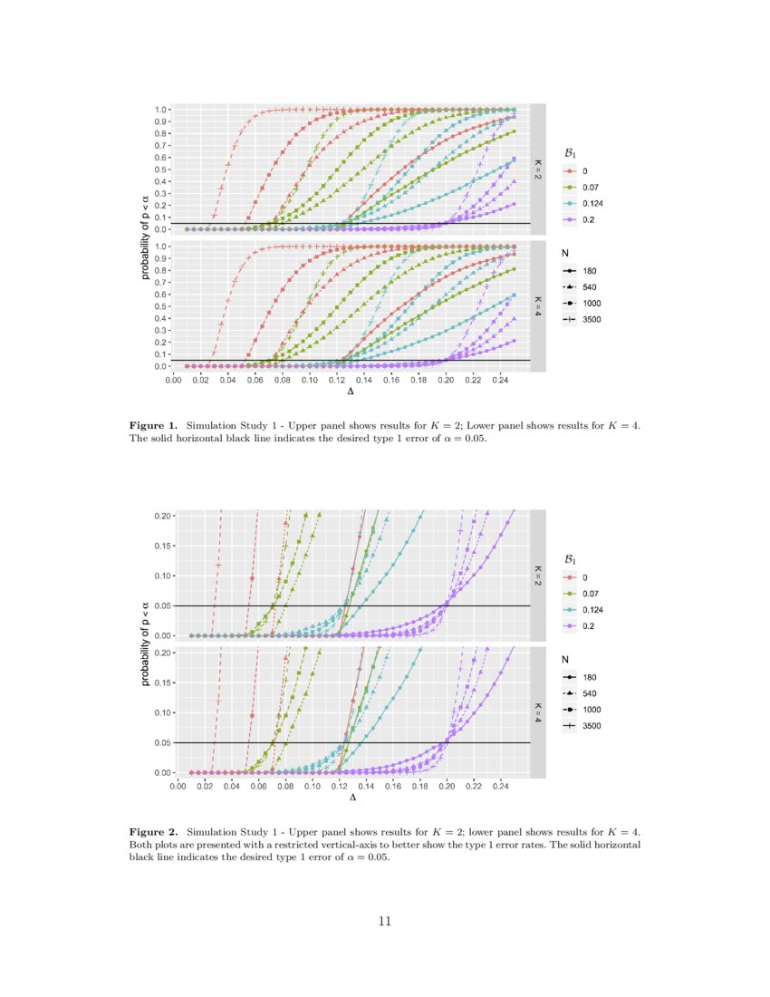 Equivalence Testing For Standardized Effect Sizes In Linear Regression