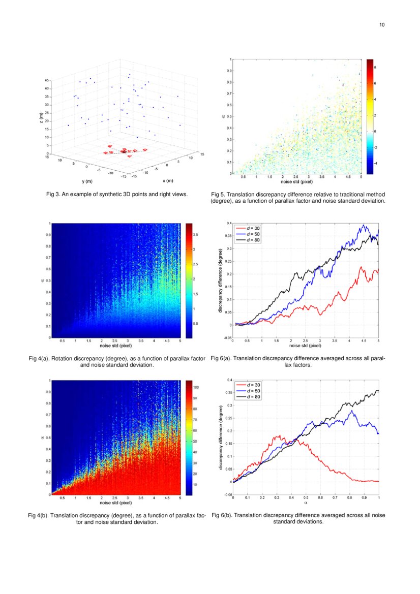 Equivalent Constraints For Two View Geometry Pose Solutionpure Rotation Identification And 3d