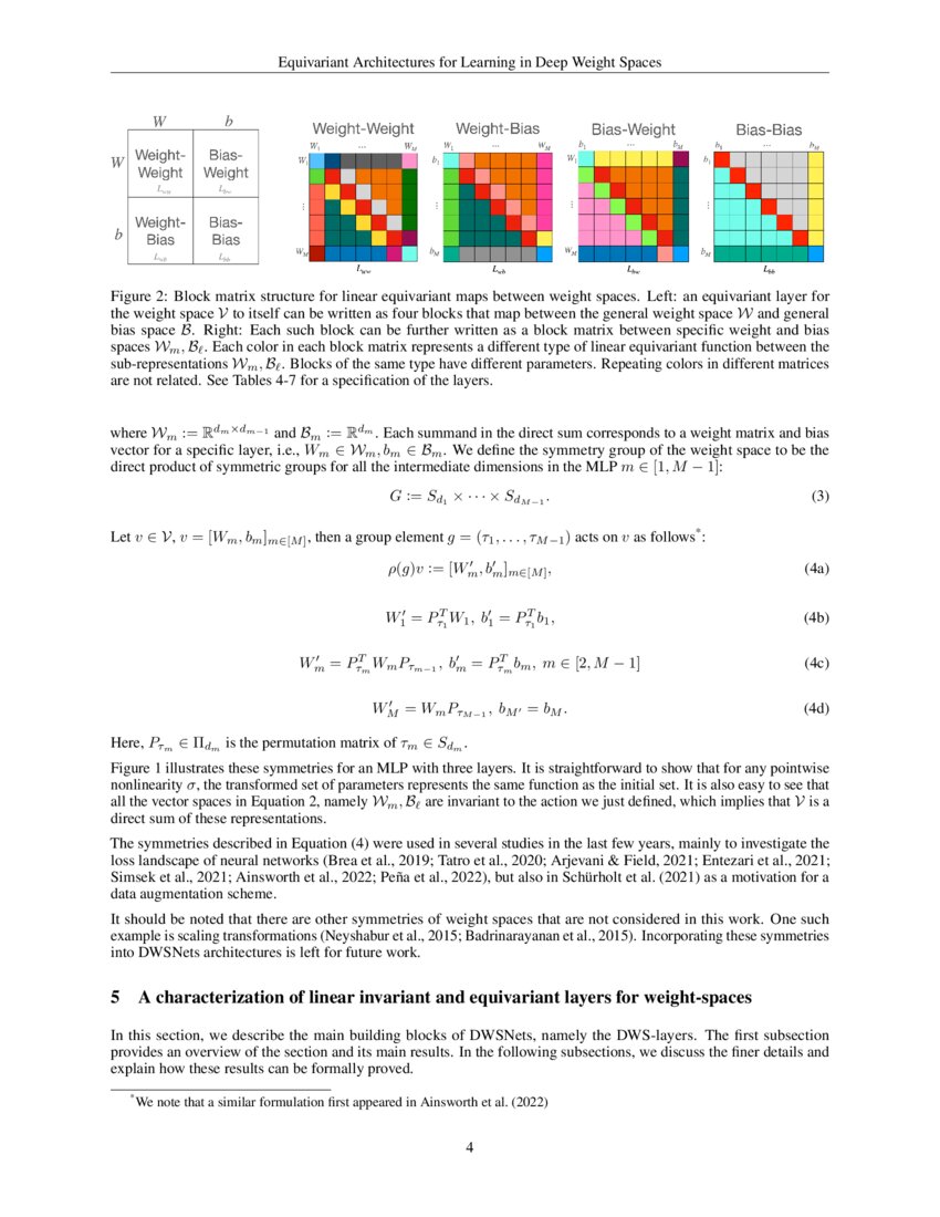 Equivariant Architectures for Learning in Deep Weight Spaces | DeepAI
